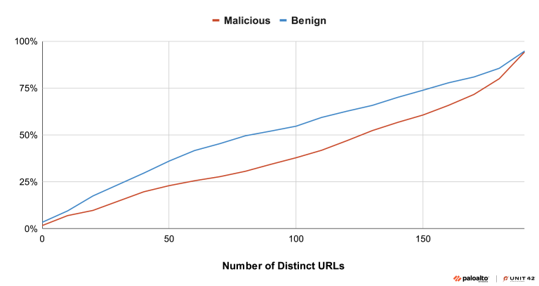 Beneath the Surface: Detecting and Blocking Hidden Malicious Traffic ...