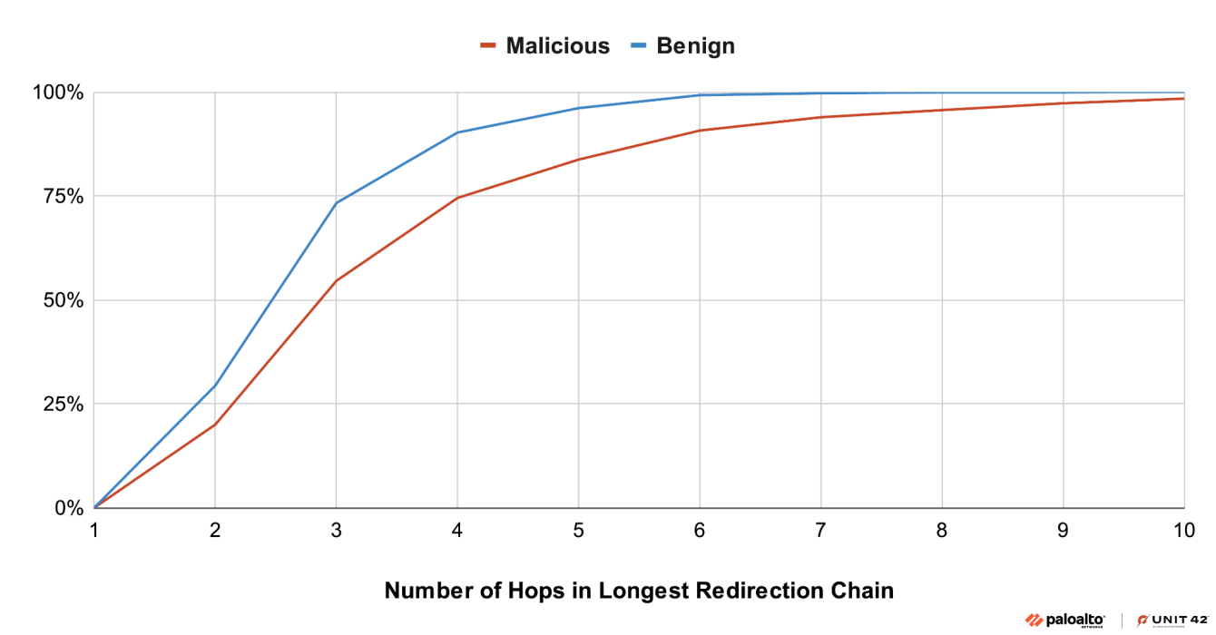 Beneath the Surface: Detecting and Blocking Hidden Malicious Traffic ...