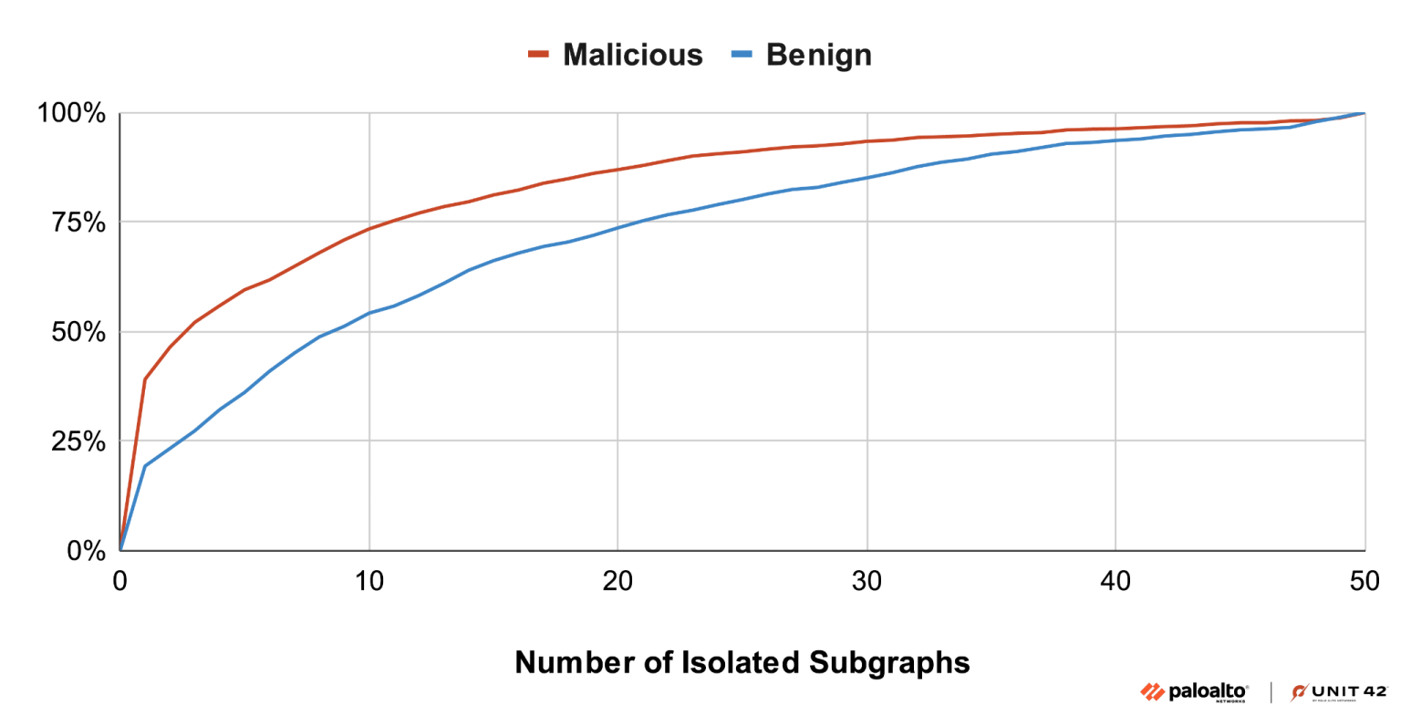 Beneath the Surface: Detecting and Blocking Hidden Malicious Traffic ...