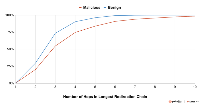 Beneath the Surface: Detecting and Blocking Hidden Malicious Traffic ...
