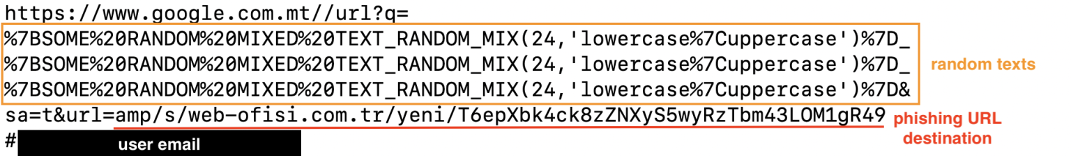 Evolution of Sophisticated Phishing Tactics: The QR Code Phenomenon