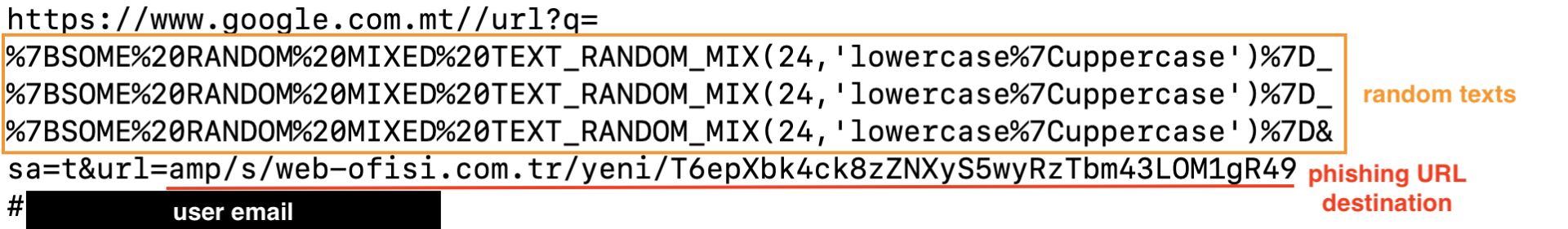 Evolution of Sophisticated Phishing Tactics: The QR Code Phenomenon