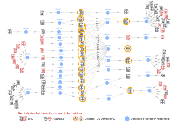 Beneath the Surface: Detecting and Blocking Hidden Malicious Traffic ...