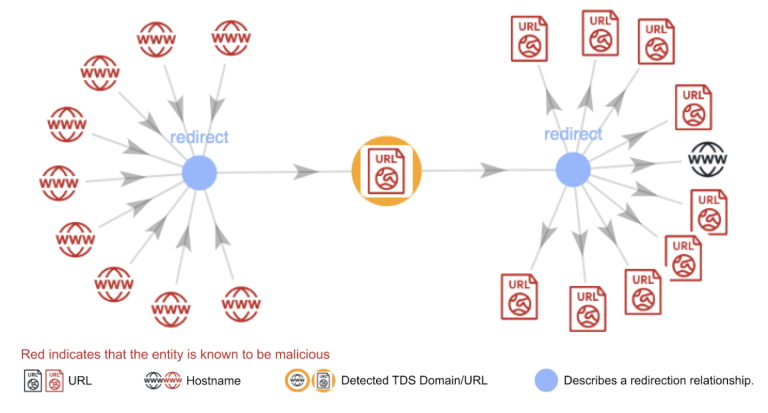 Beneath the Surface: Detecting and Blocking Hidden Malicious Traffic ...