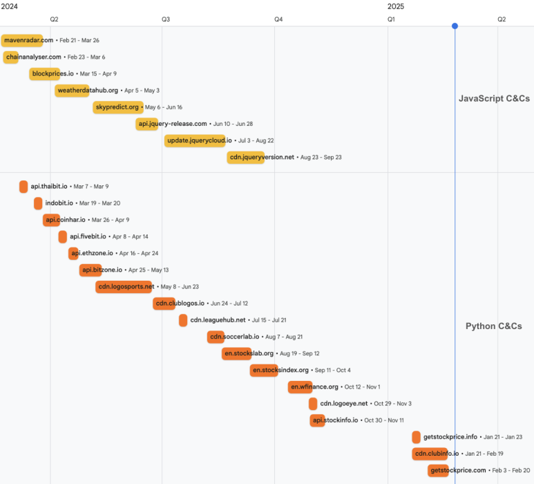Slow Pisces Targets Developers With Coding Challenges and Introduces ...