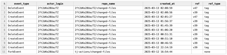 GitHub Actions Supply Chain Attack: A Targeted Attack on Coinbase ...