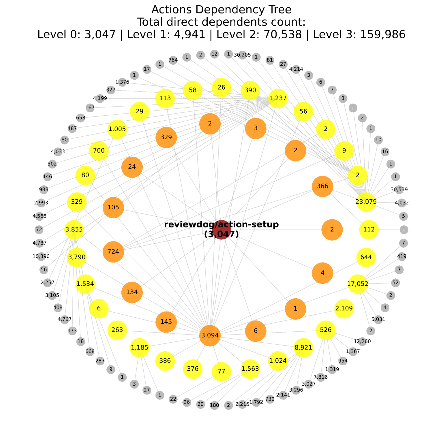 GitHub Actions Supply Chain Attack: A Targeted Attack on Coinbase Expanded to the Widespread tj ...
