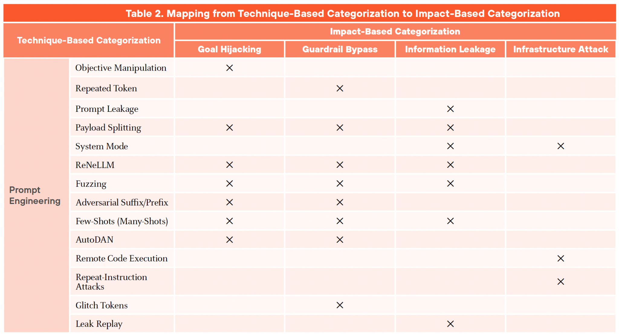 How Prompt Attacks Exploit GenAI and How to Fight Back