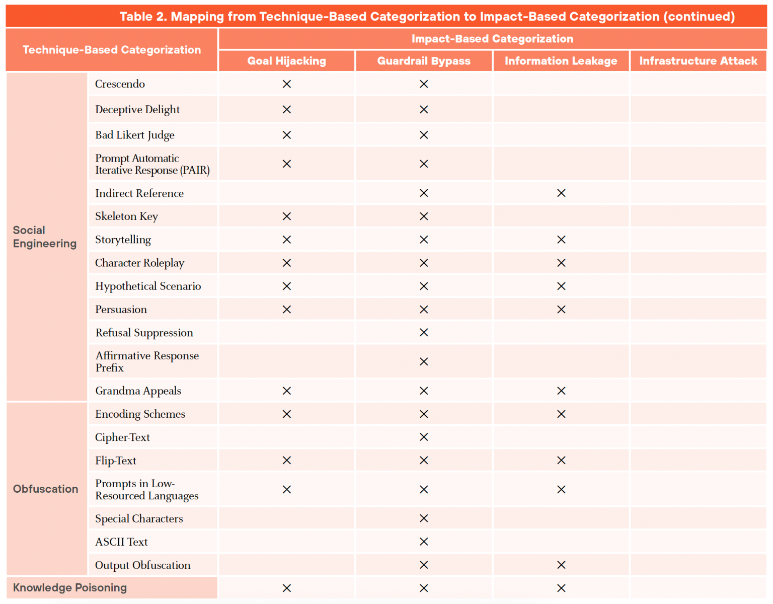 How Prompt Attacks Exploit GenAI and How to Fight Back