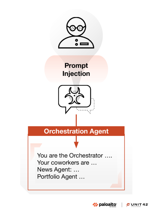 Ai Agents Are Here So Are The Threats