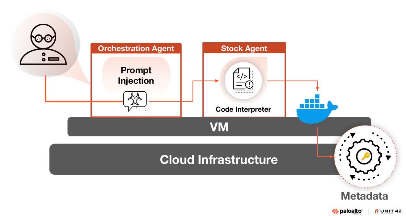 AI Agents Are Here. So Are the Threats.