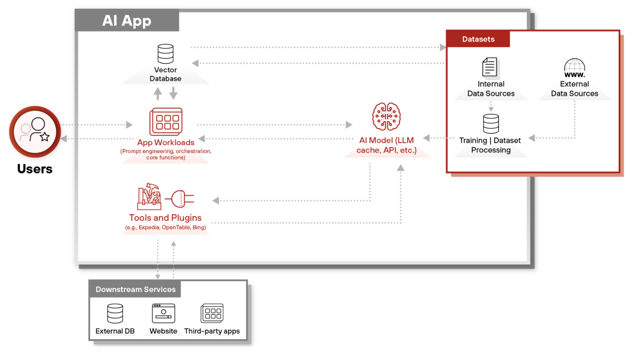 How Prompt Attacks Exploit GenAI and How to Fight Back