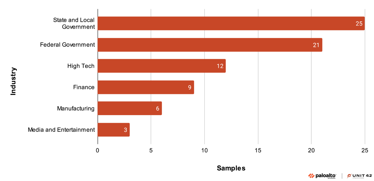 DarkCloud Stealer: Comprehensive Analysis of a New Attack Chain That Employs AutoIt