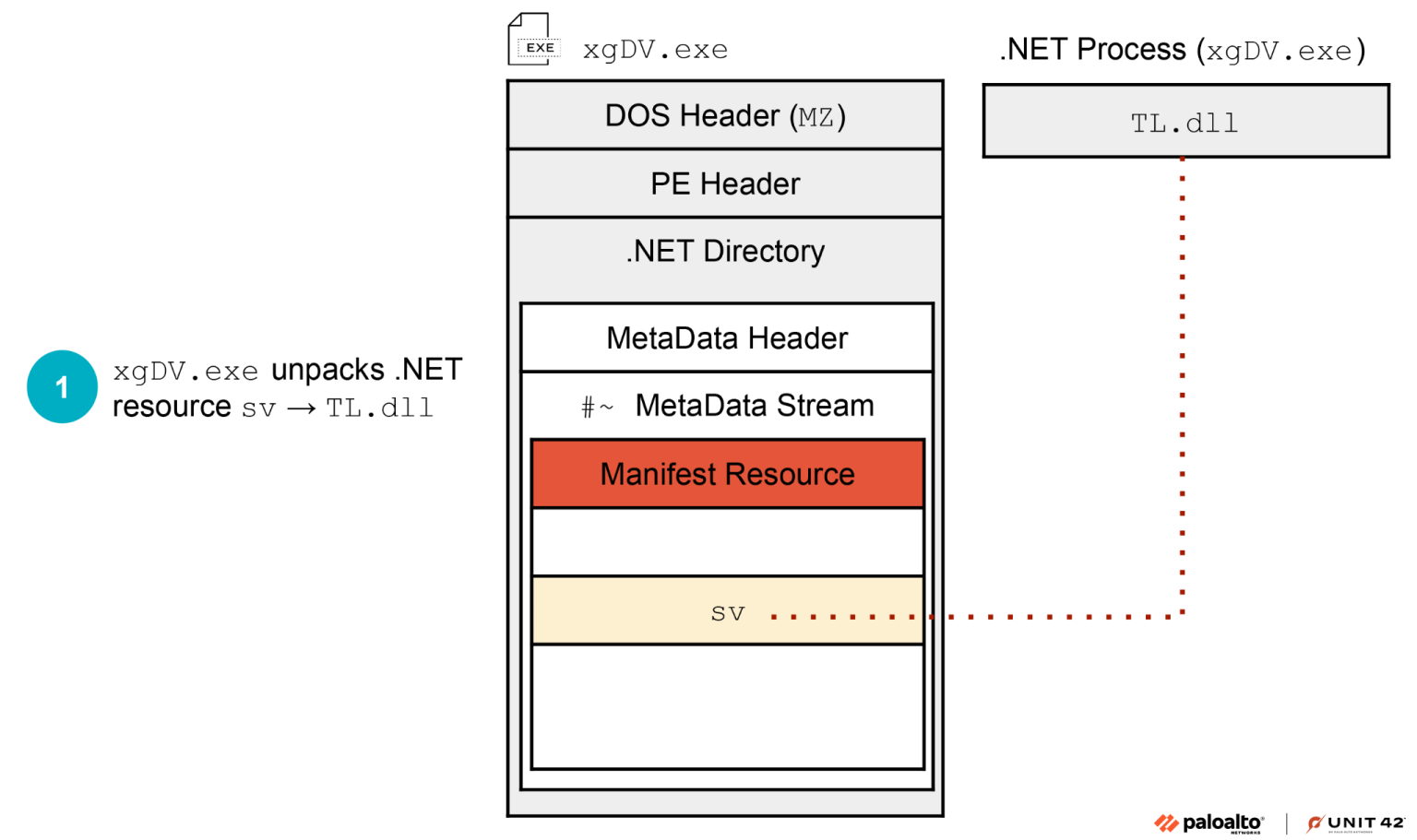 Stealthy .NET Malware: Hiding Malicious Payloads as Bitmap Resources