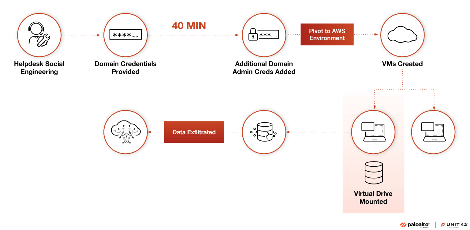 Muddled Libra Threat Assessment: Further-Reaching, Faster, More Impactful