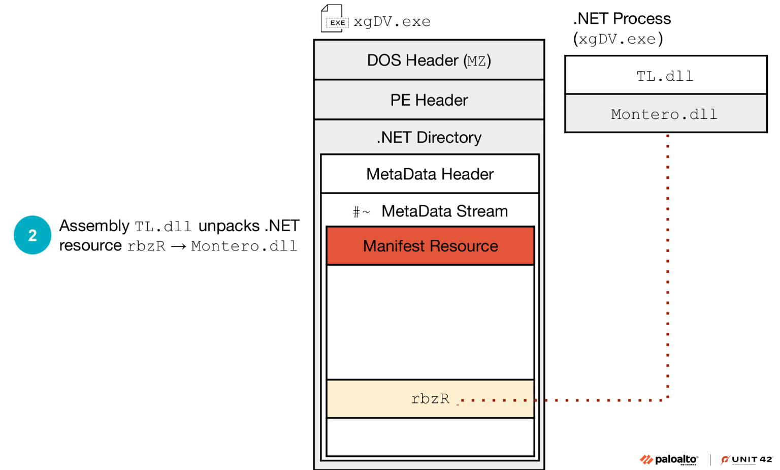 Stealthy .NET Malware: Hiding Malicious Payloads as Bitmap Resources