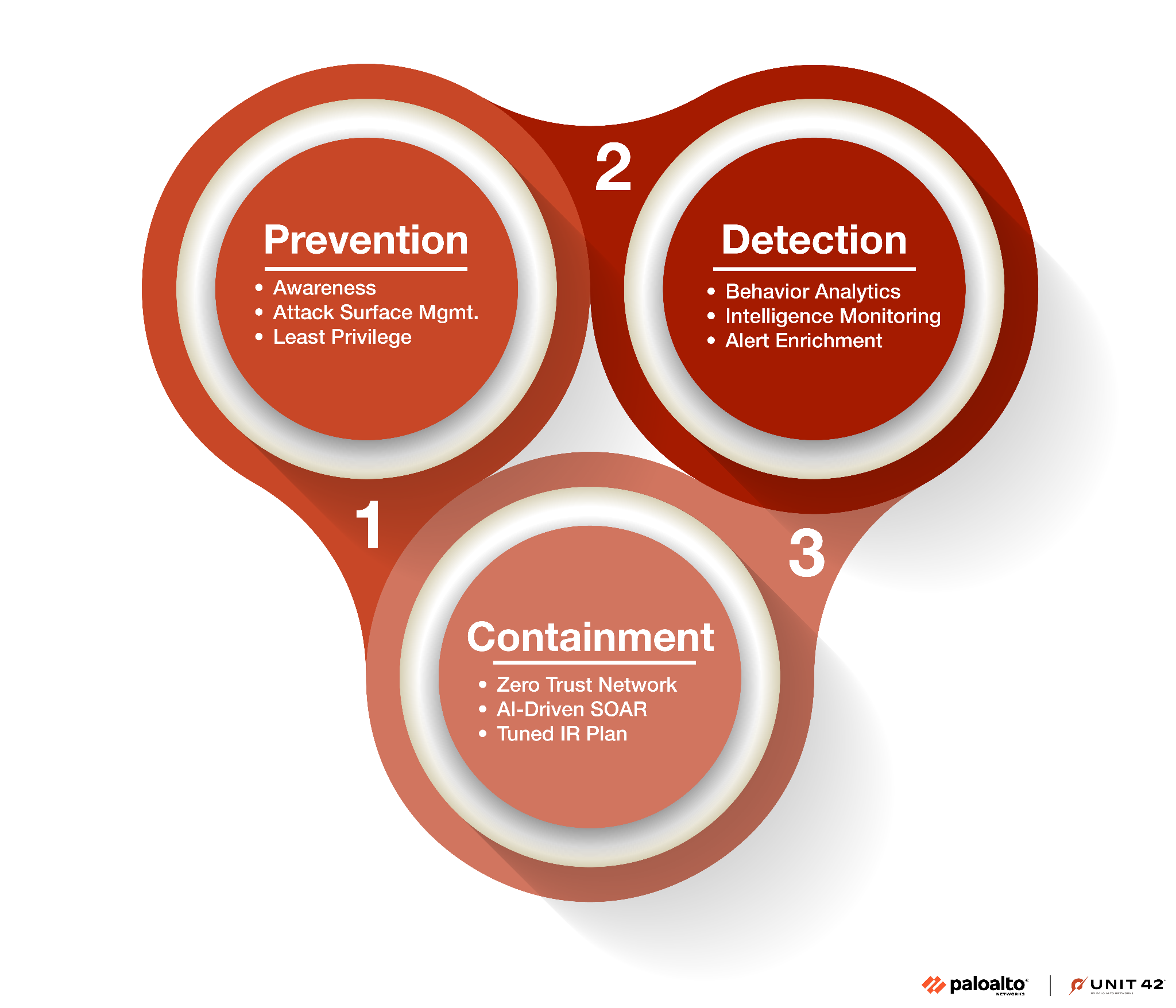 Muddled Libra Threat Assessment: Further-Reaching, Faster, More Impactful