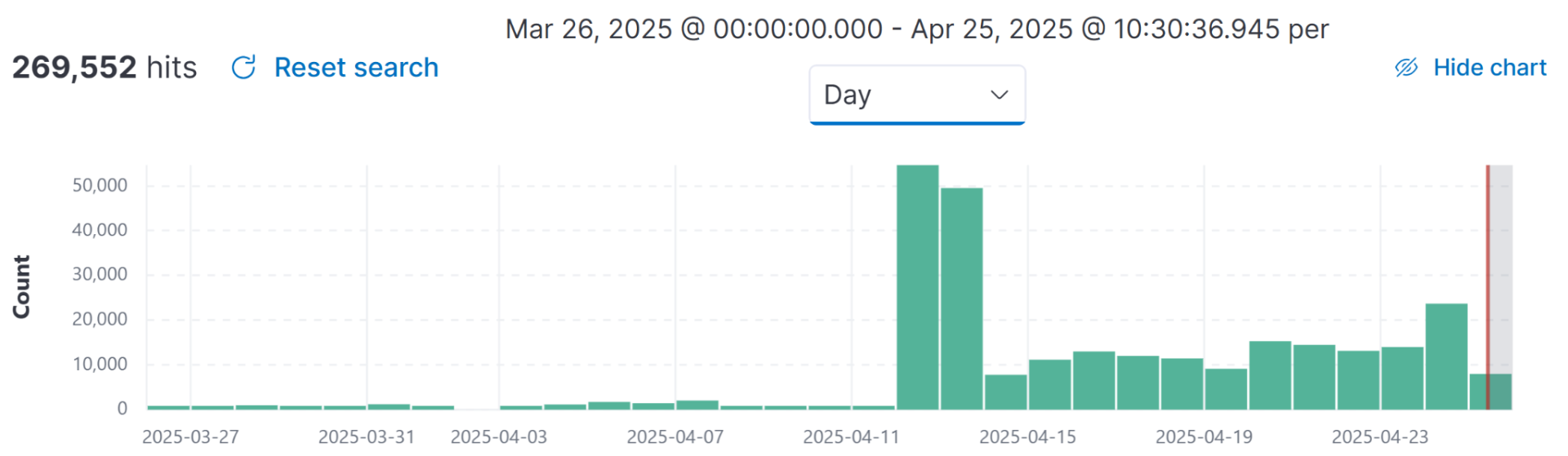 JSFireTruck: Exploring Malicious JavaScript Using JSF*ck as an Obfuscation Technique