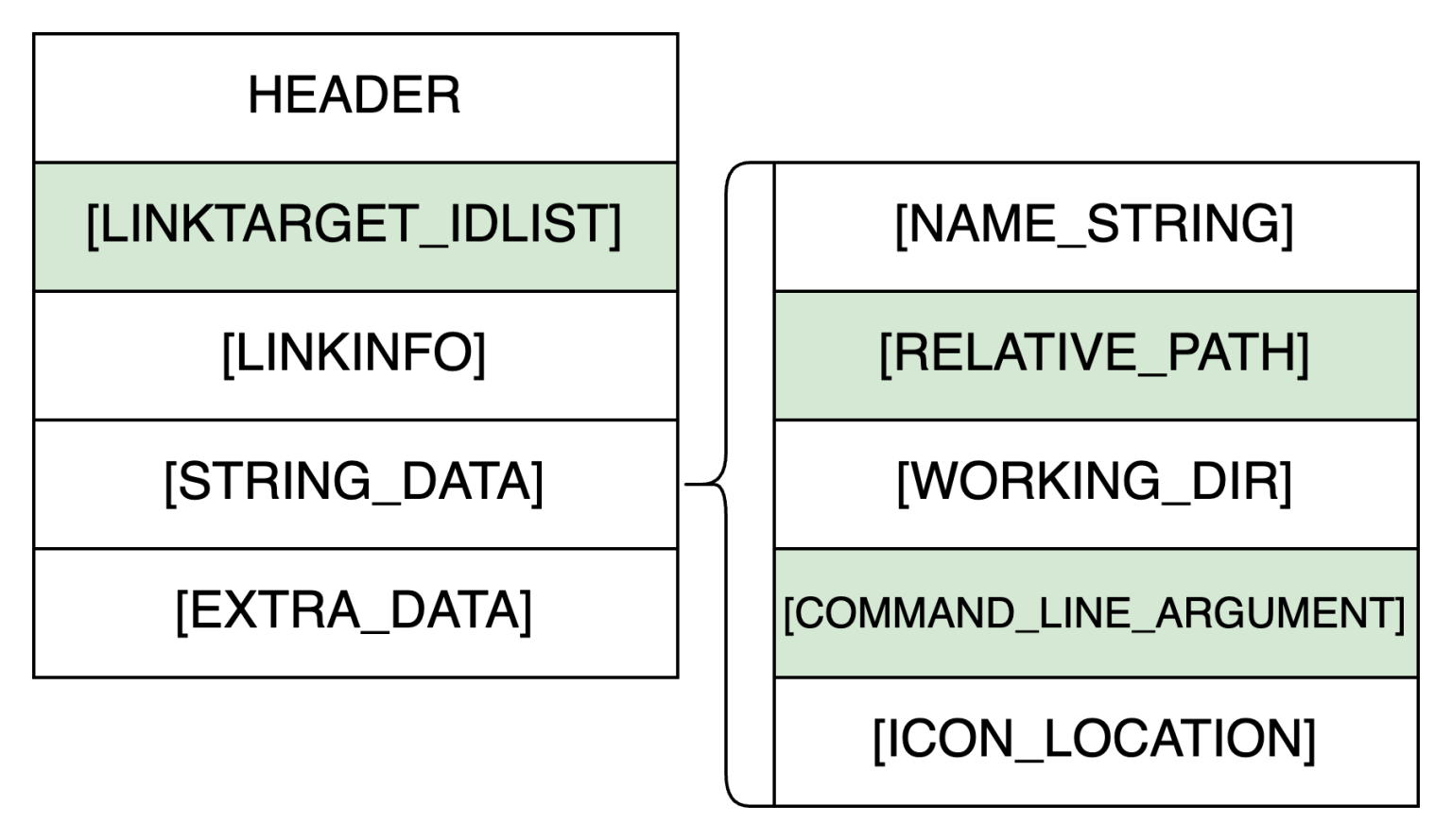 Windows Shortcut (LNK) Malware Strategies