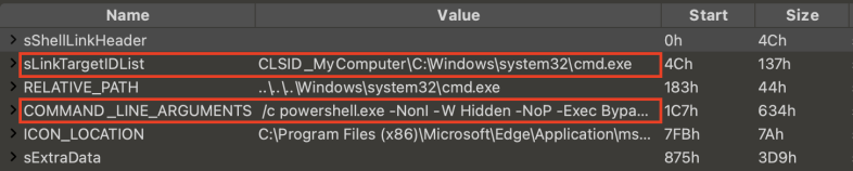Windows Shortcut (LNK) Malware Strategies