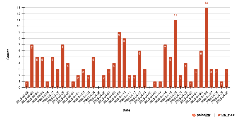 Resurgence of the Prometei Botnet