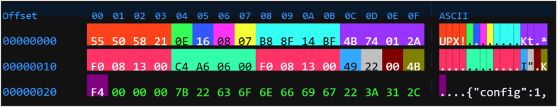Resurgence of the Prometei Botnet