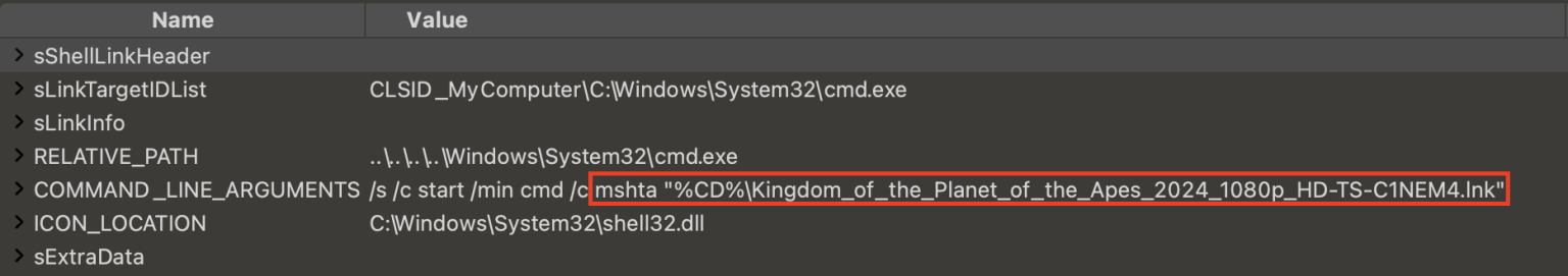 Windows Shortcut (LNK) Malware Strategies