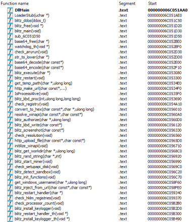 Blitz Malware: A Tale of Game Cheats and Code Repositories