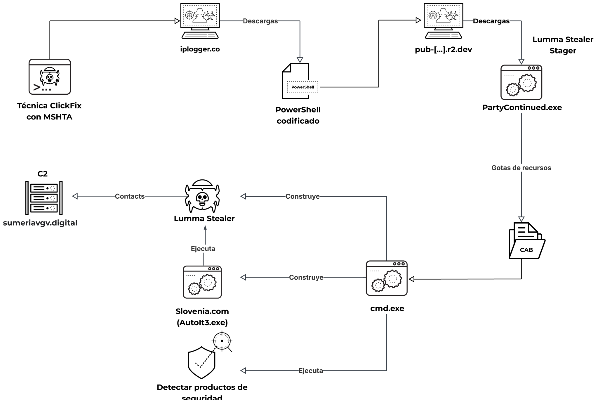 Arregla el clic: Prevención del vector de ataque ClickFix
