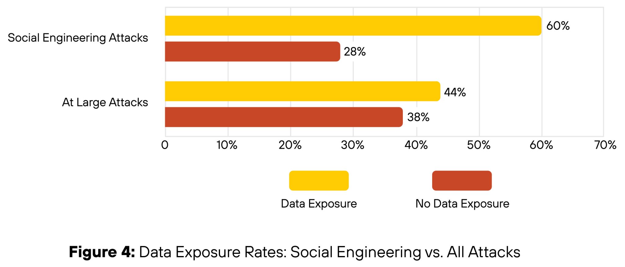 2025 Unit 42 Global Incident Response Report: Social Engineering Edition