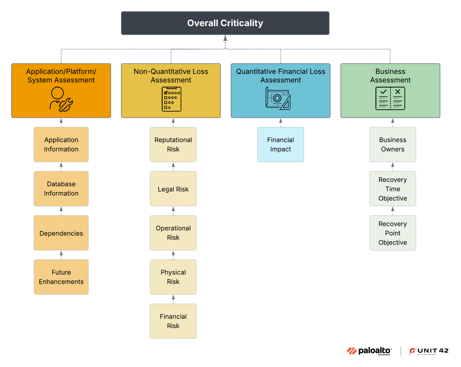 Cloud Logging for Security and Beyond