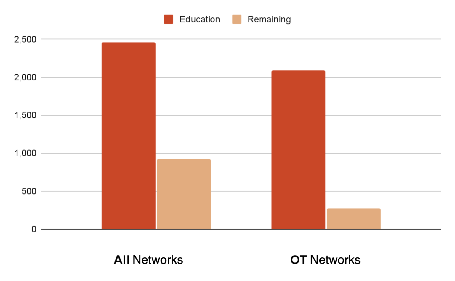 Keys To The Kingdom Erlangotp Ssh Vulnerability Analysis And Exploits Observed In The Wild