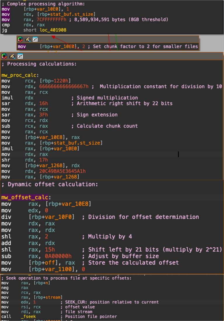 From Linear to Complex: An Upgrade in RansomHouse Encryption