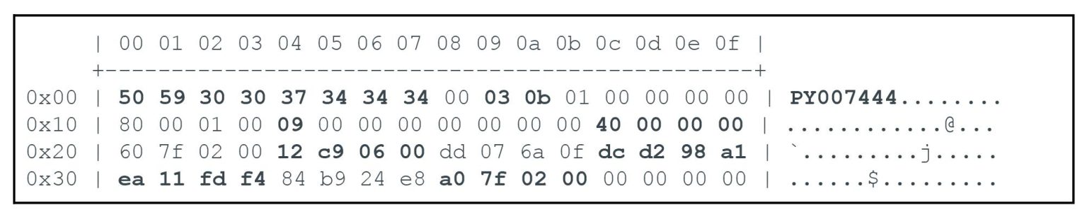 PyArmor Obfuscation as a Method to Hinder Static and Signature-Based ...
